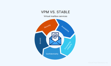 VirtualPostMail vs. Stable – Best Virtual Mailbox Comparison for 2025 | VirtualPostMail - VPM